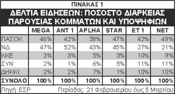 ΨΗΦΟΔΕΛΤΙΑ ΤΟΥ ΚΚΕ | ΠΟΛΙΤΙΚΗ | ΡΙΖΟΣΠΑΣΤΗΣ