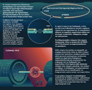 Διερευνώντας τους «θεμελιώδεις δομικούς λίθους» της ύλης | ΠΟΙΚΙΛΗΣ ...