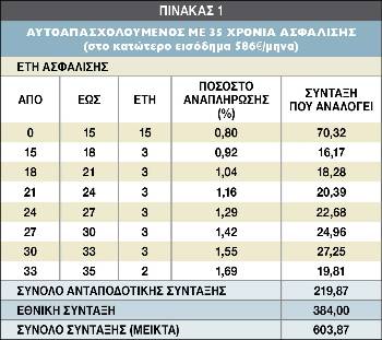 Τι προβλέπει το σχέδιο και ποιες είναι οι συνέπειες | ΚΟΙΝΩΝΙΚΗ ...