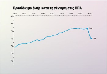 Διακρίσεις, σκοταδισμός και ο καπιταλισμός καθαυτός μείωσαν απότομα το ...